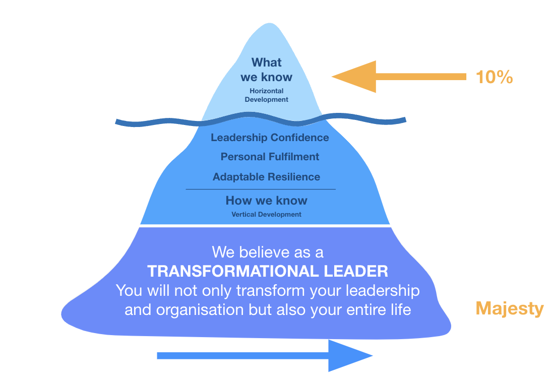 Conscious Leadership: A Deeper Perspective into Vertical Development ...